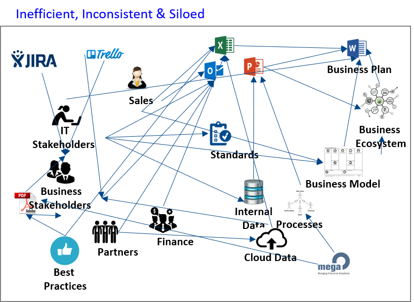 Smart Cities Project Activator | The Smart Cities Council & Tr3Dent