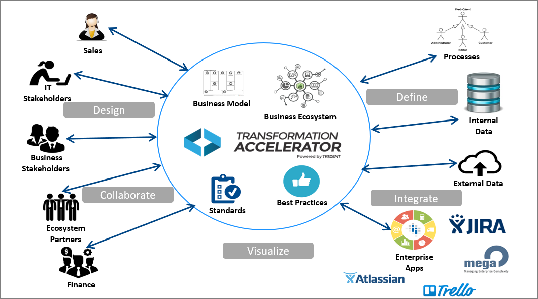 Smart Cities Project Activator | The Smart Cities Council & Tr3Dent