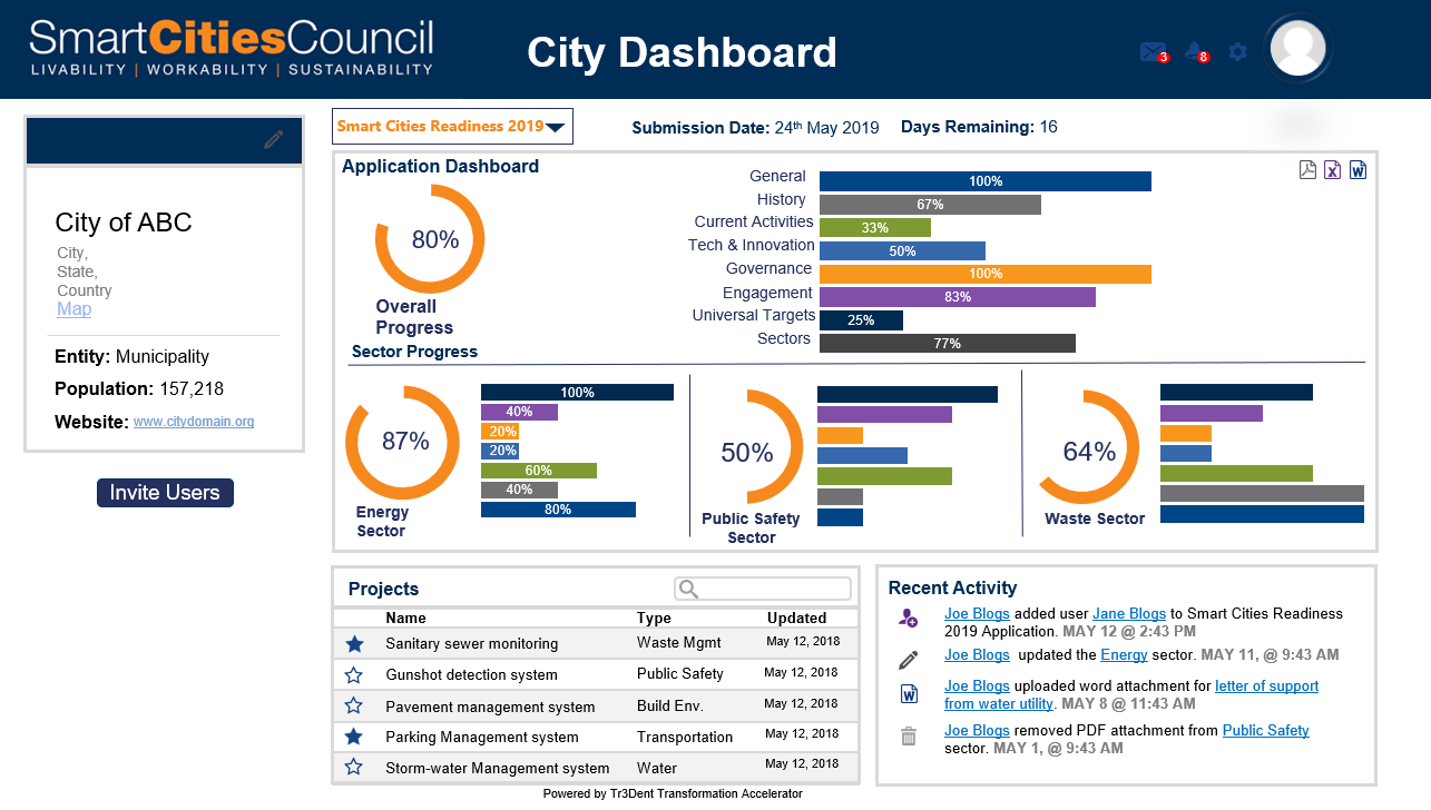 Smart Cities Project Activator | The Smart Cities Council & Tr3Dent