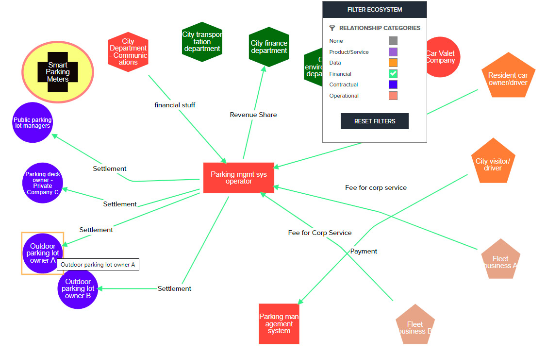 Business Ecosystems - Seeing is believing - Tr3Dent
