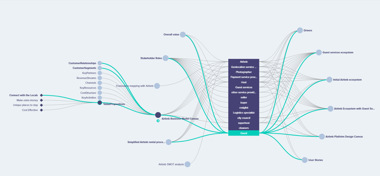 Business ecosystem model and digital transformation strategy ...
