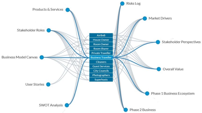 Real-time Collaboration Made Easy - Tr3Dent